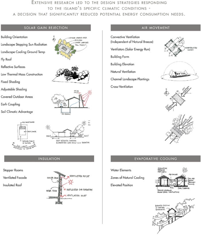2010 ASLA ANALYSIS AND PLANNING AWARD OF HONOR: Isla Palenque by Design ...