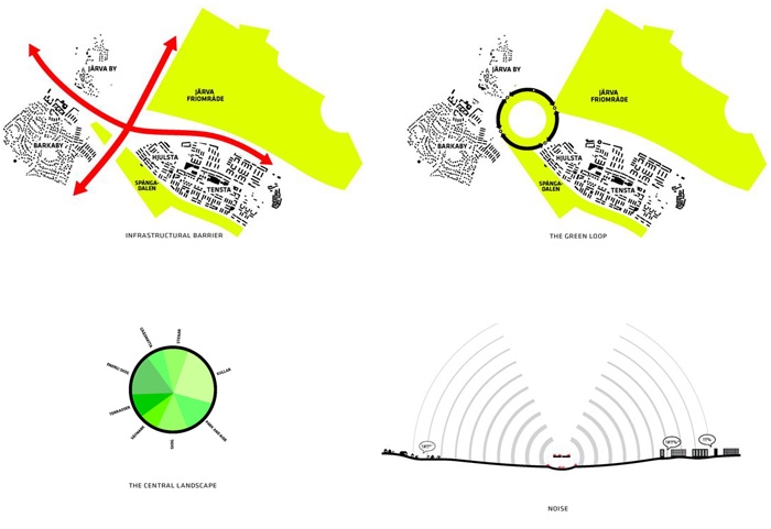 BIG WINS THE STOCKHOLMSPORTEN MASTER PLAN - 谷德设计网