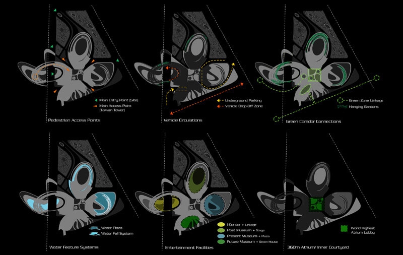 Avant-gardeNO.4 — Xuberance / Steven MA - 谷德设计网