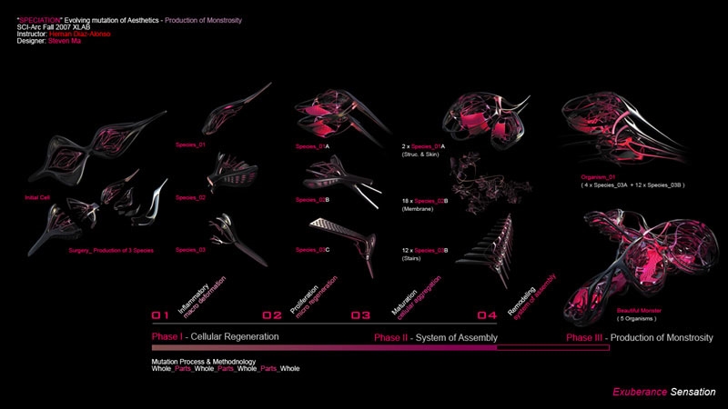 Avant-gardeNO.4 — Xuberance / Steven MA - 谷德设计网