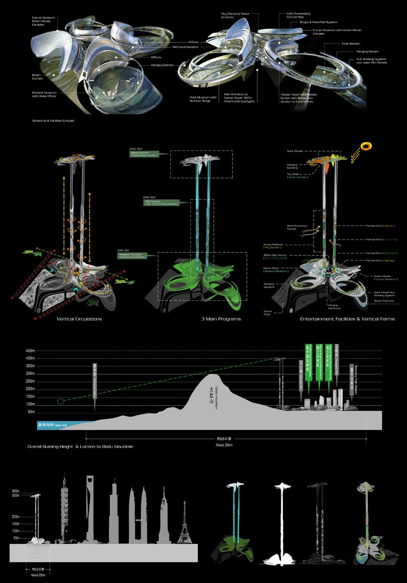 Avant-gardeNO.4 — Xuberance / Steven MA - 谷德设计网