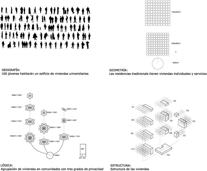 Sharing Blocks by Guallart Architects - 谷德设计网