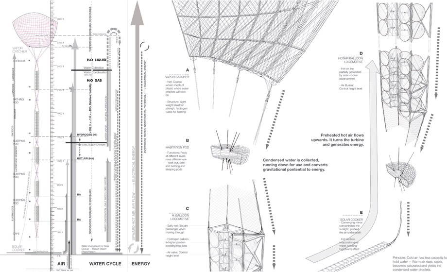 Oversea NO.4—Meng Li - 谷德设计网