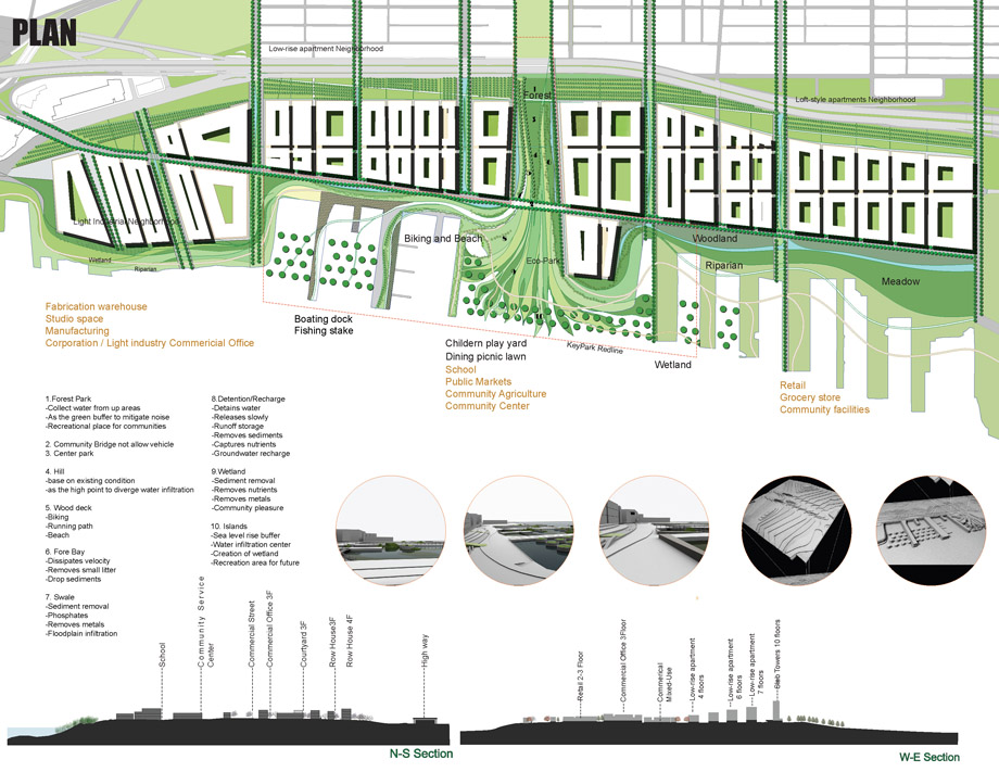 2011 ASLA Student Awards {5} Universal Design Honor Award: Traverse ...