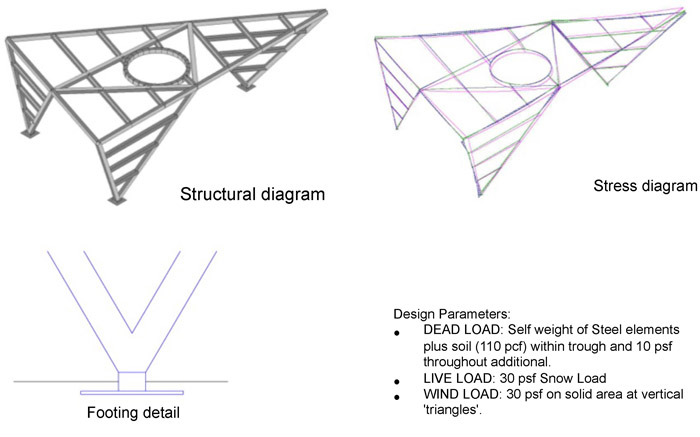 Green Triangular Canopy by studio a+i - 谷德设计网