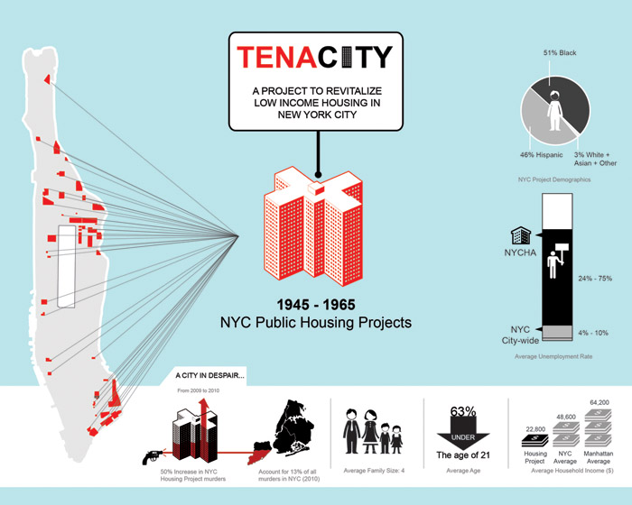 TENACITY by PinkCloud.dk - 谷德设计网