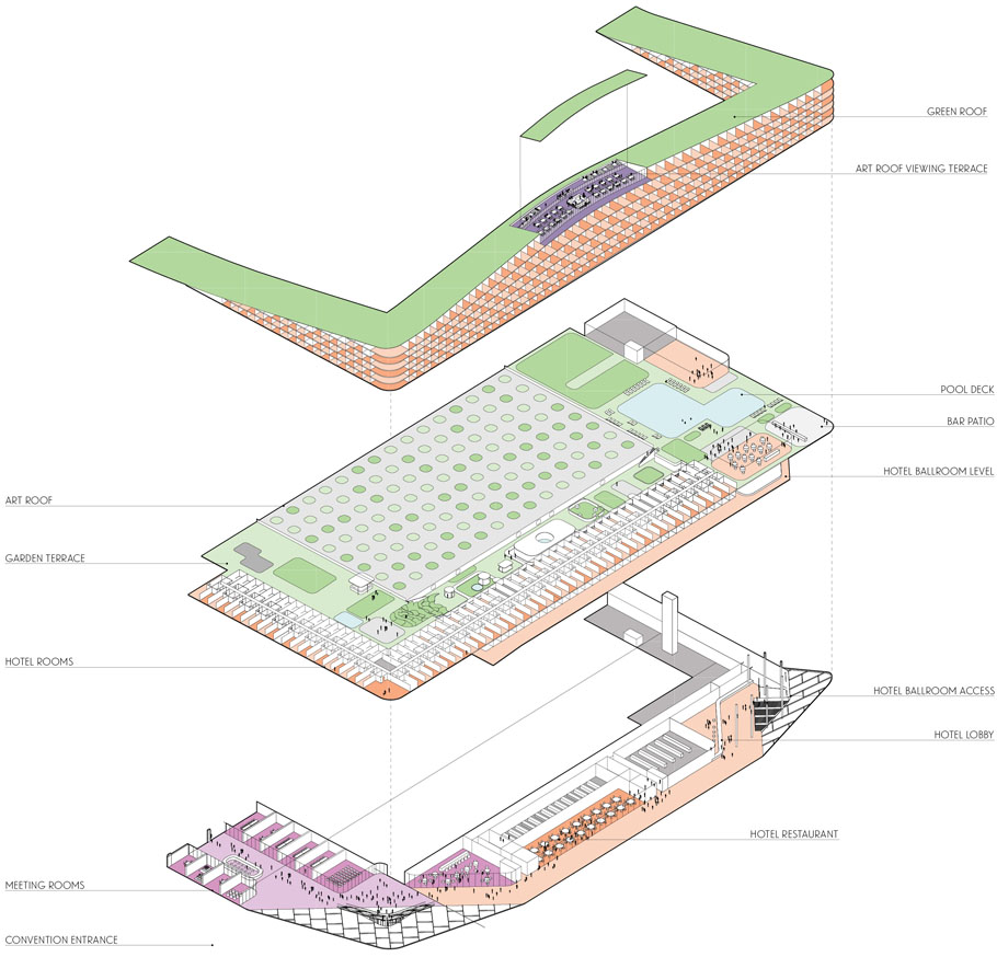 Miami Beach Convention Center Proposal / BIG - 谷德设计网