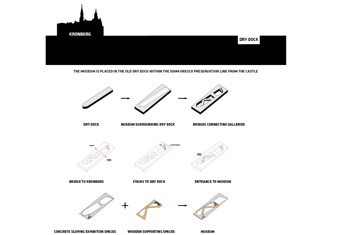 BIG Completes the Danish National Maritime Museum - 谷德设计网