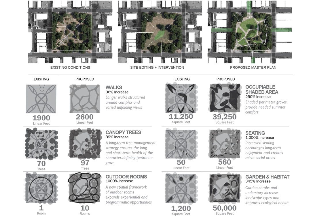 2013 ASLA Planning and Design Honor Award:Elevated Ground / Christopher ...