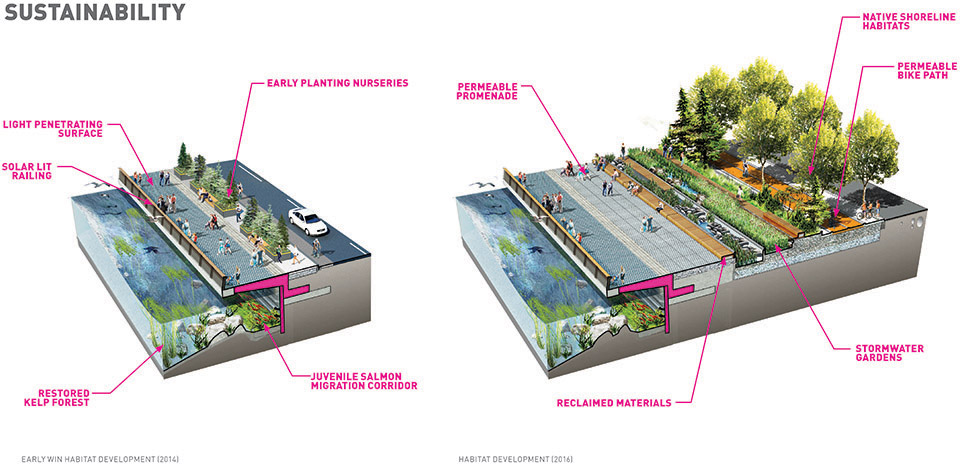 2013 ASLA: Waterfront Seattle by James Corner Field Operations - 谷德设计网