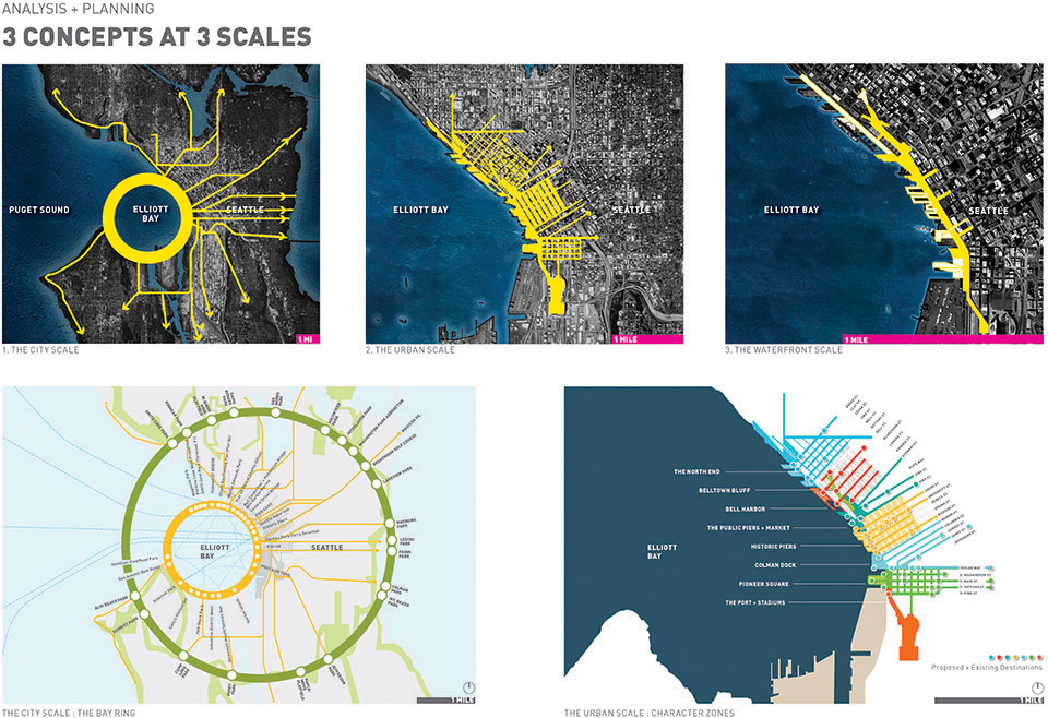 2013 ASLA: Waterfront Seattle by James Corner Field Operations - 谷德设计网