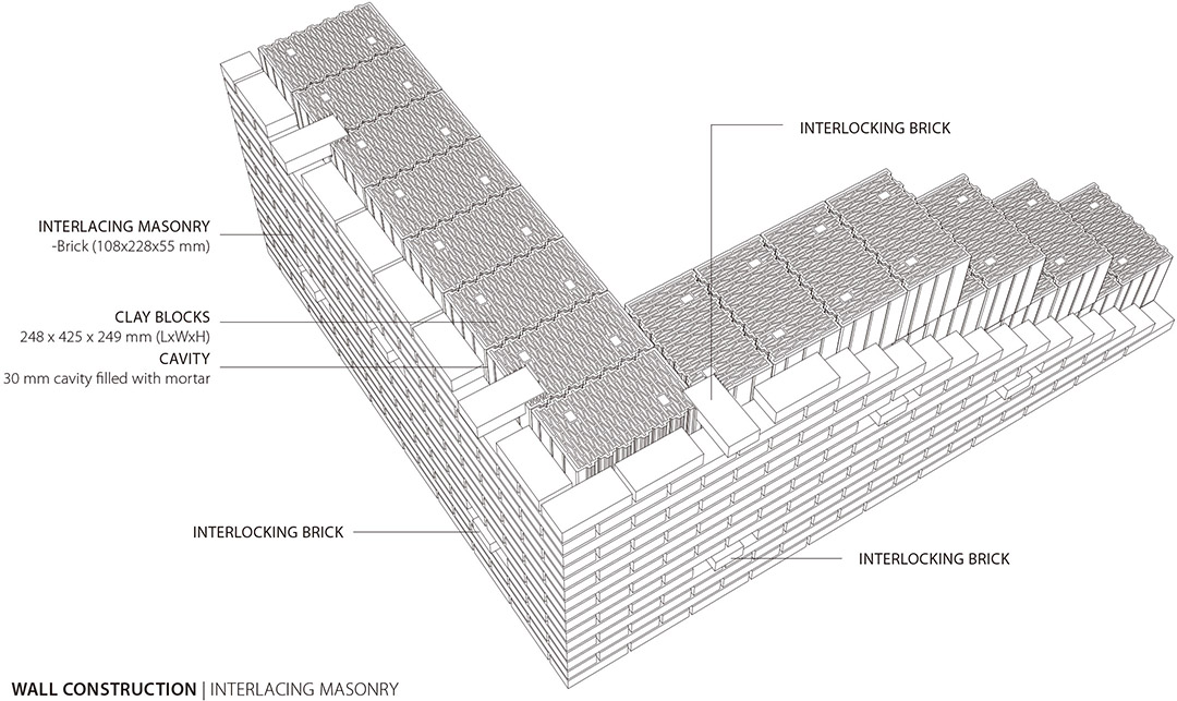 Brick House / LETH & GORI - 谷德设计网