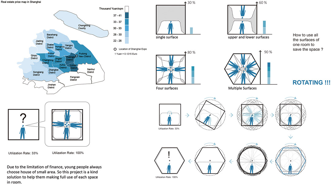 Thesis：Rotating plug-in Capsule apartment in Shanghai - 谷德设计网