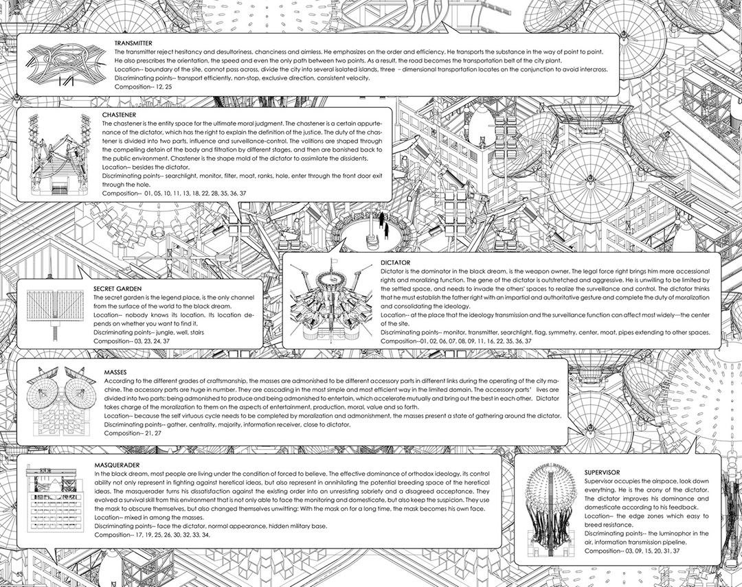 Overseas NO.21: zigeng Wang - 谷德设计网