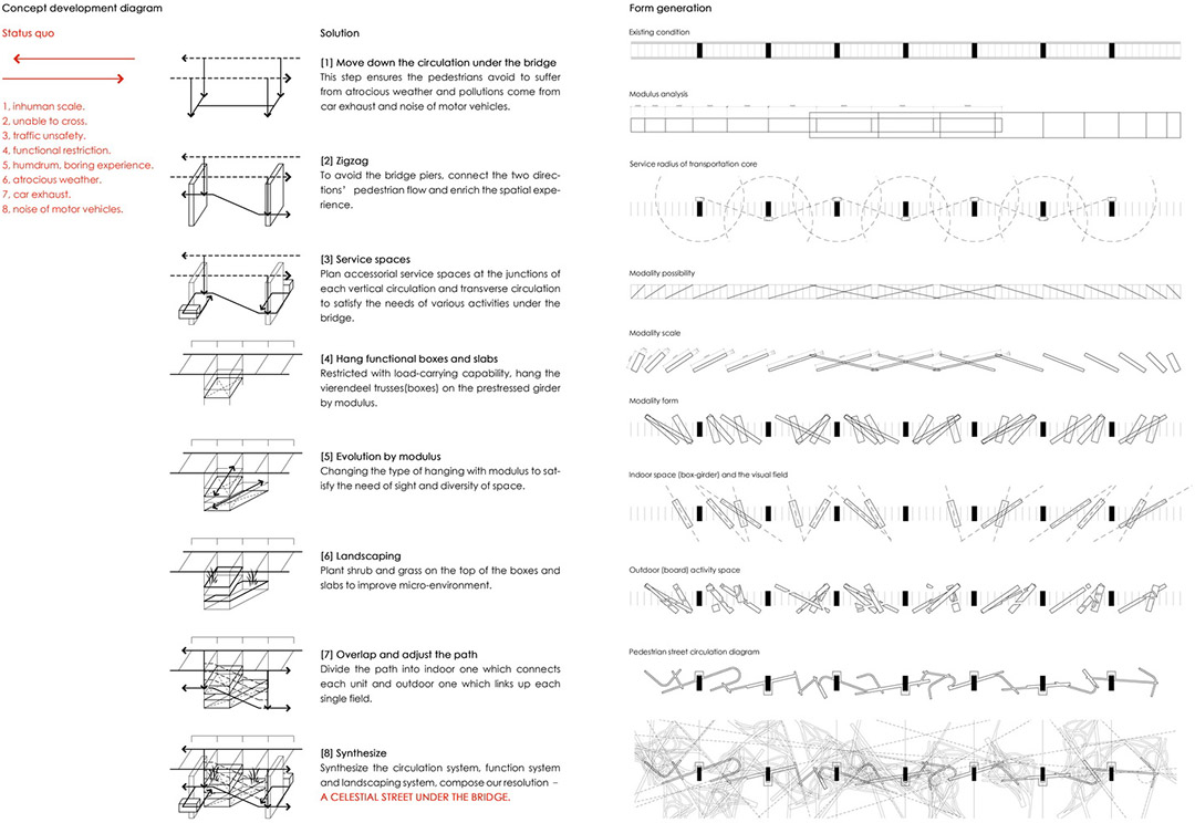 Overseas NO.21: zigeng Wang - 谷德设计网