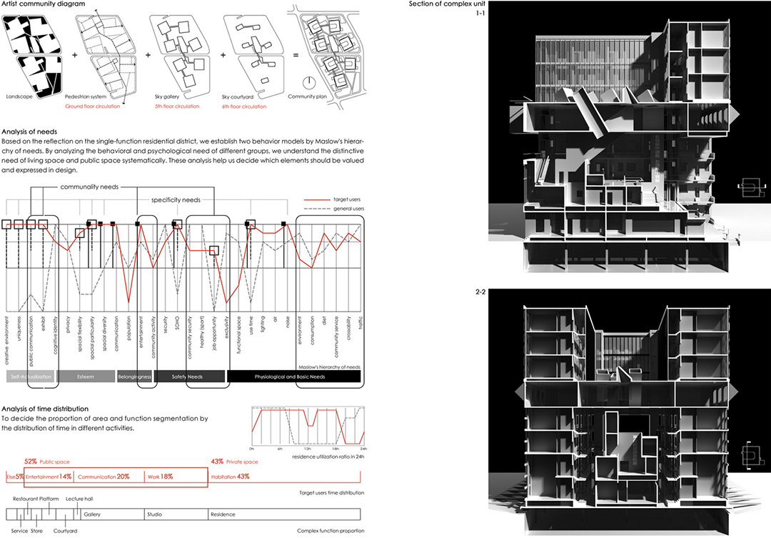Overseas NO.21: zigeng Wang - 谷德设计网