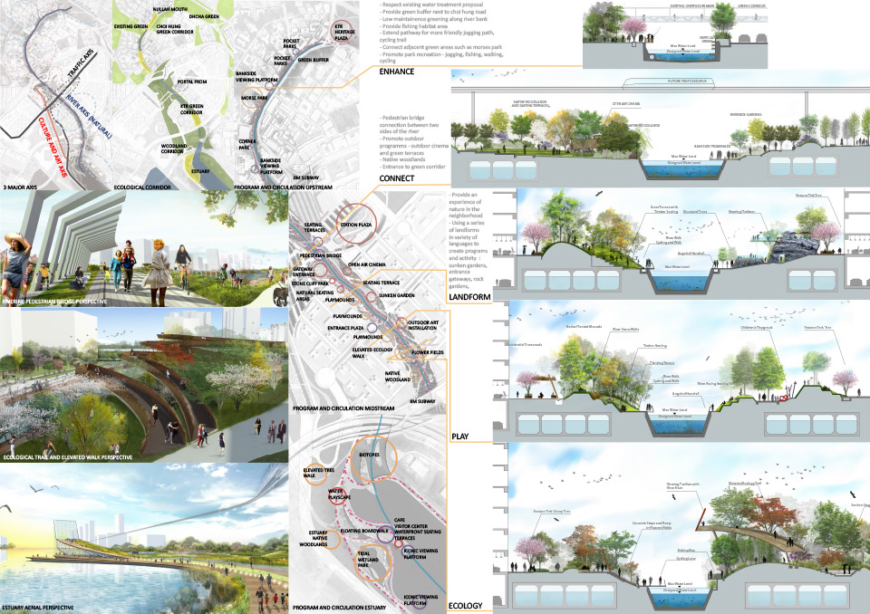 The Resilient Living System –“An ecological edge in the city” by SED ...