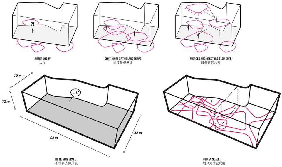 Aimer Fashion Factory, Beijing, China / Crossboundaries - 谷德设计网