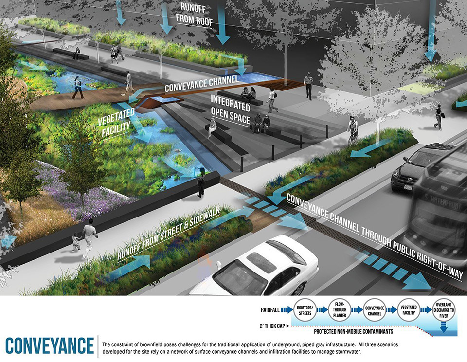 2014ASLA:Ridell Yards District-Scale Green Infrastructure Scenarios - 谷德设计网