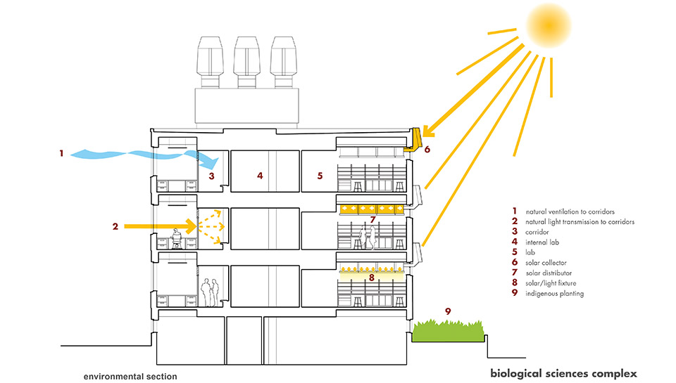 Biological Sciences Complex / Acton Ostry Architects - 谷德设计网