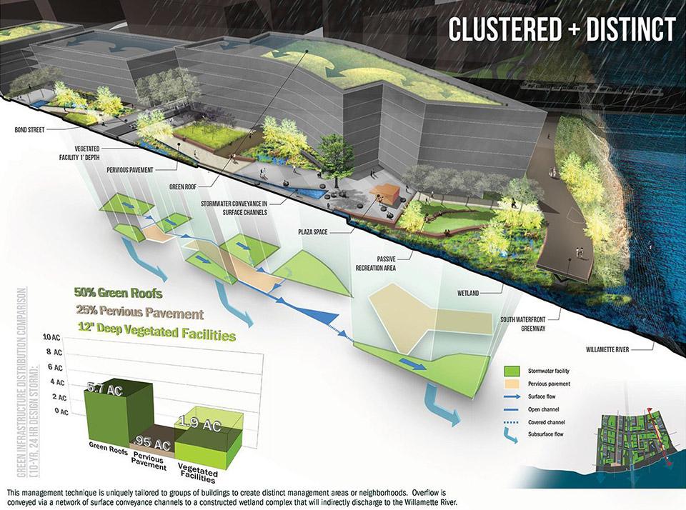 2014ASLA:Ridell Yards District-Scale Green Infrastructure Scenarios - 谷德设计网