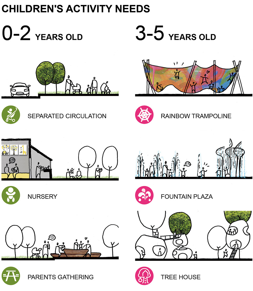 Children Utopia by Peng Architect - 谷德设计网