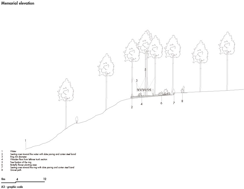 The Clearing – Memorial at Utøya / 3rw - 谷德设计网