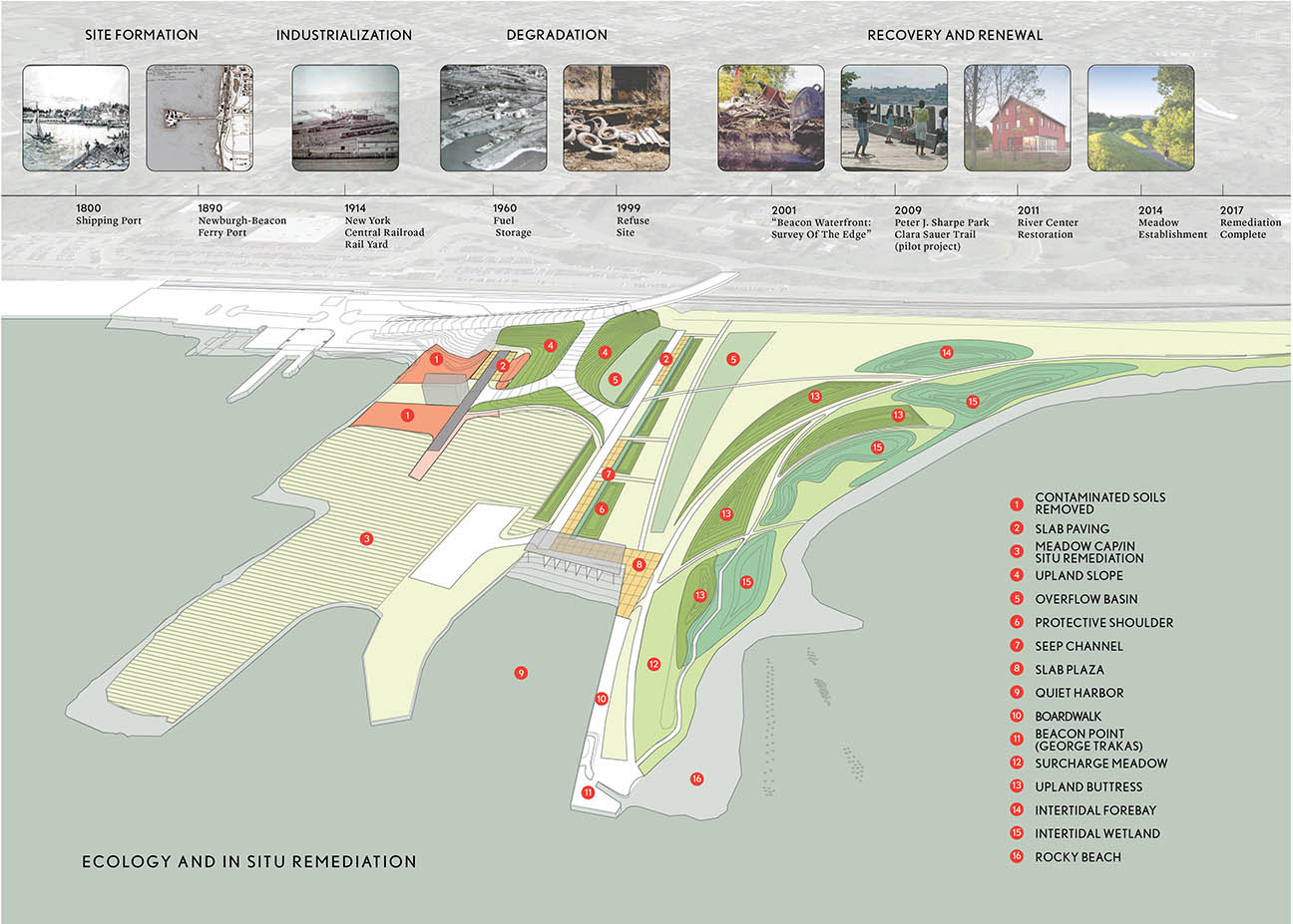 ASLA GENERAL DESIGN AWARD OF EXCELLENCE: Long Dock Park by Reed ...