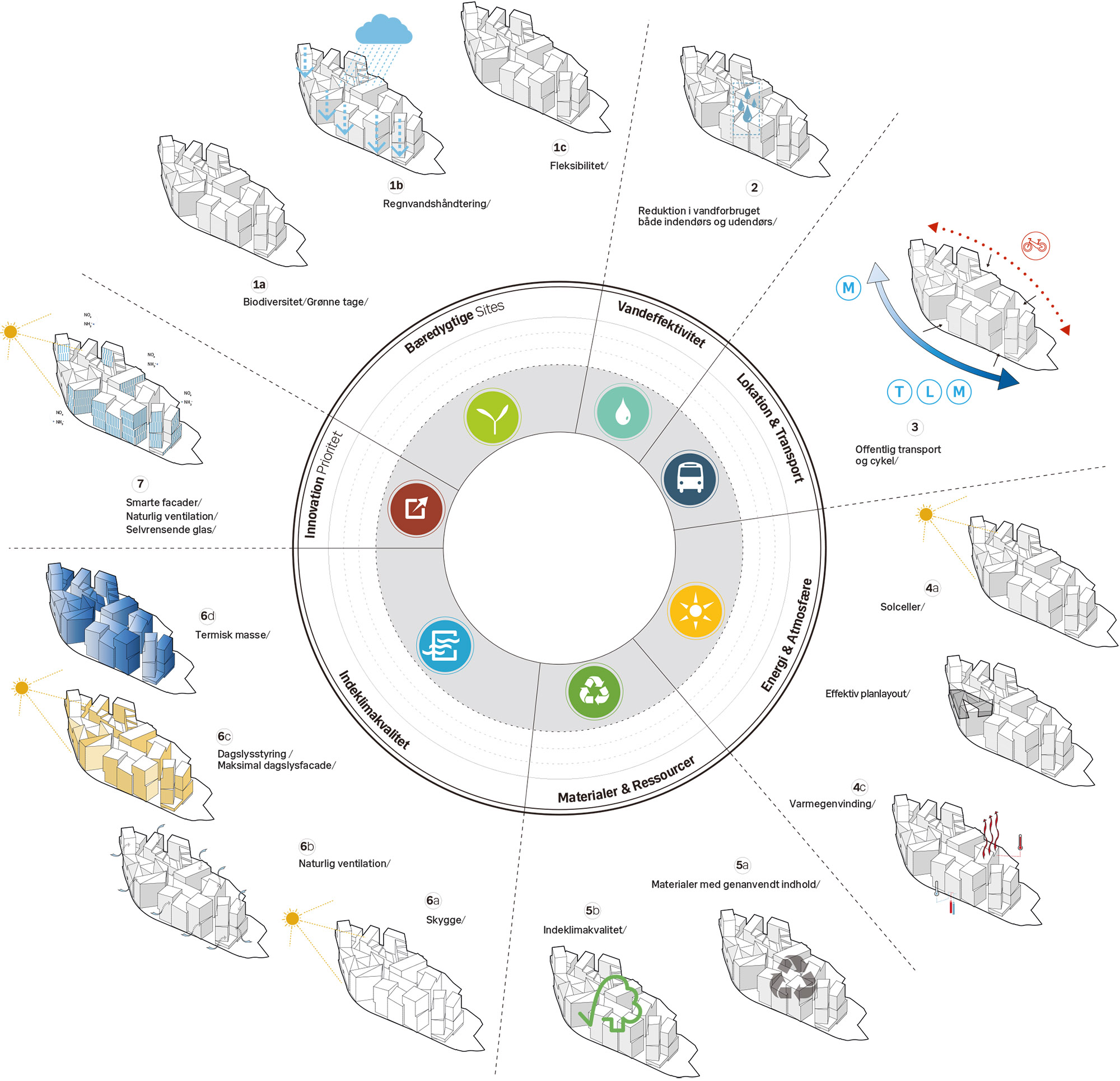 SHL wins competition for major new urban development in Oslo - 谷德设计网