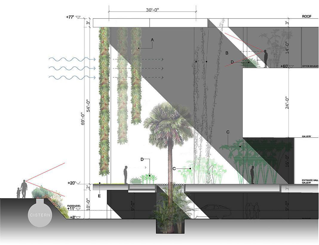 2015 ASLA GENERAL DESIGN AWARD OF HONOR: Perez Art Museum Miami ...