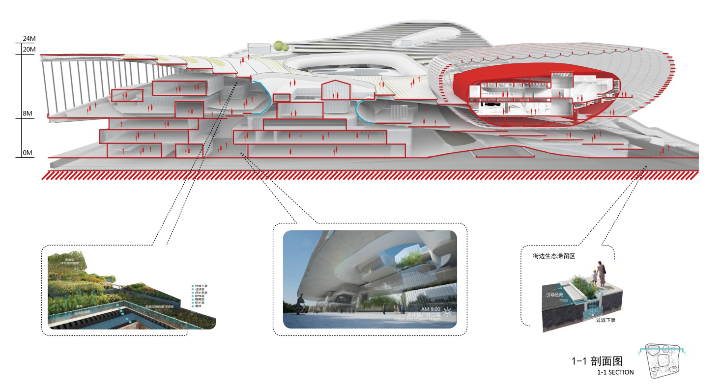 The Machine Of Earth by UD Architectural Design Institute - 谷德设计网