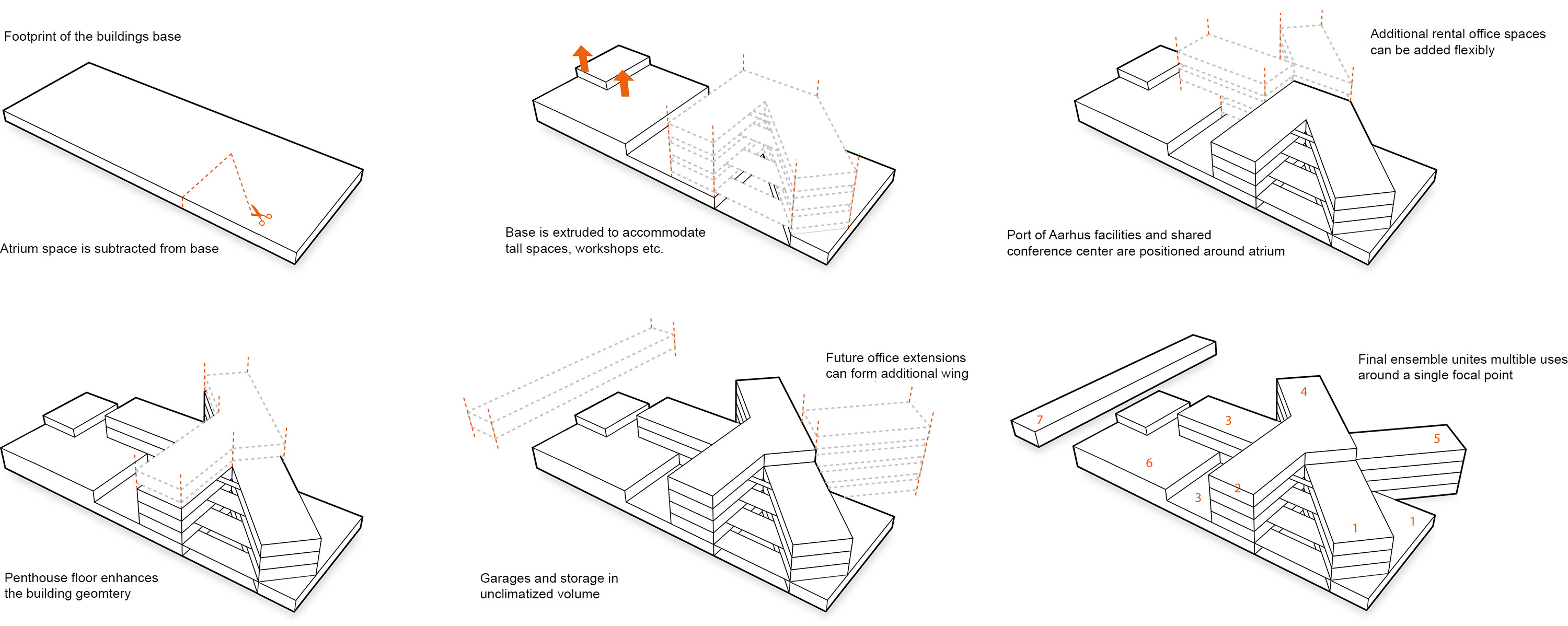 Port Centre and HQ, Port of Aarhus by C.F. Møller Architects - 谷德设计网