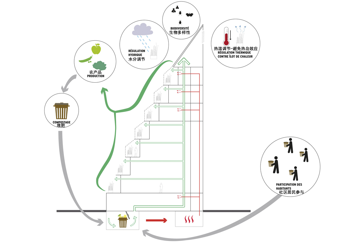 Agriculture-tower by ABF- Lab - 谷德设计网