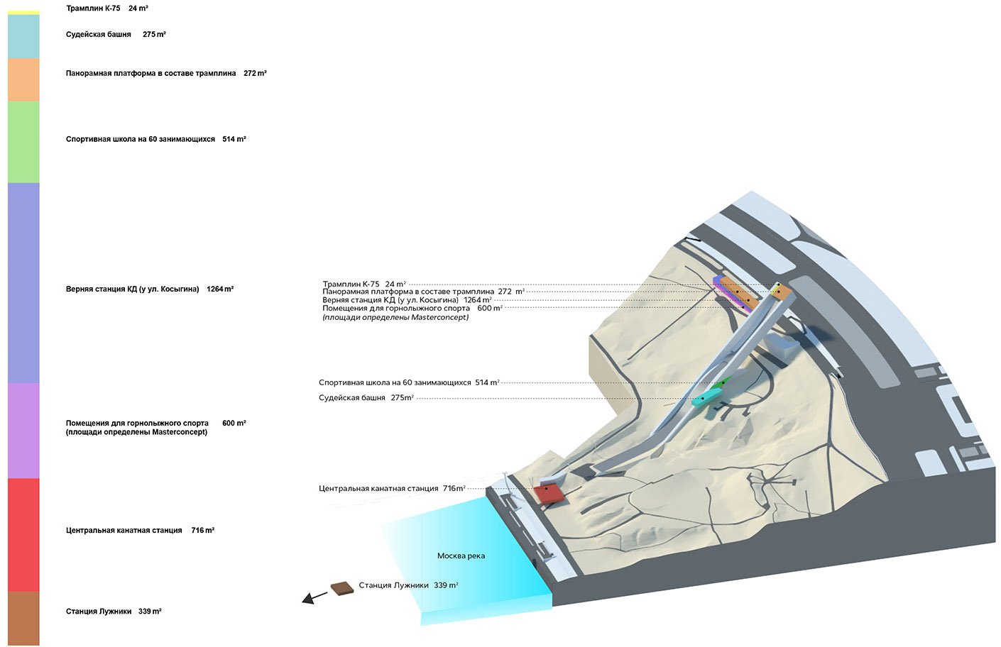 Project Proposal for Renovation of the Existing Ski Jump by Architects ...
