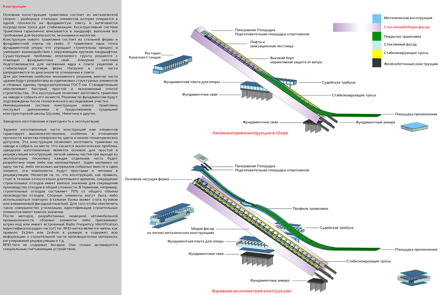 Project Proposal for Renovation of the Existing Ski Jump by Architects ...