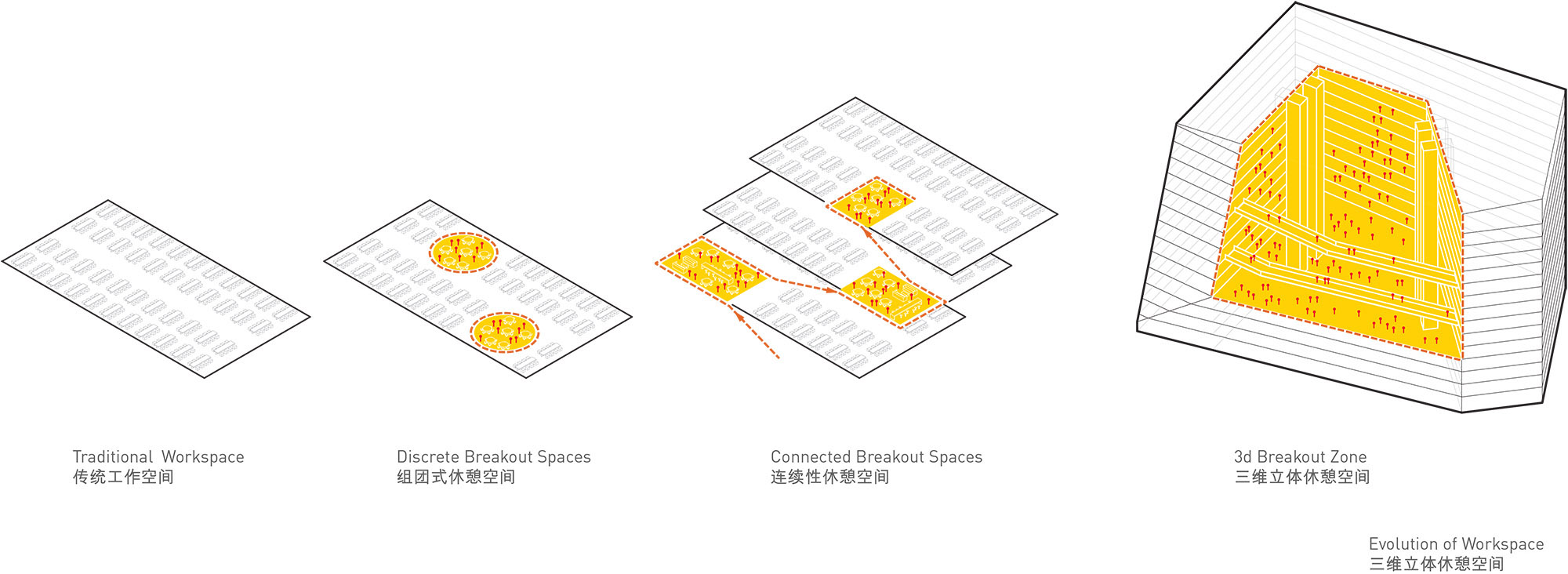 The Edge, Amsterdam by PLP Architecture - 谷德设计网