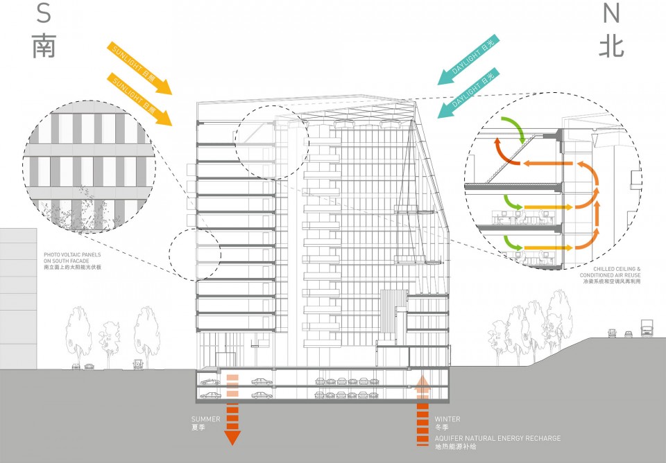 The Edge, Amsterdam by PLP Architecture - 谷德设计网
