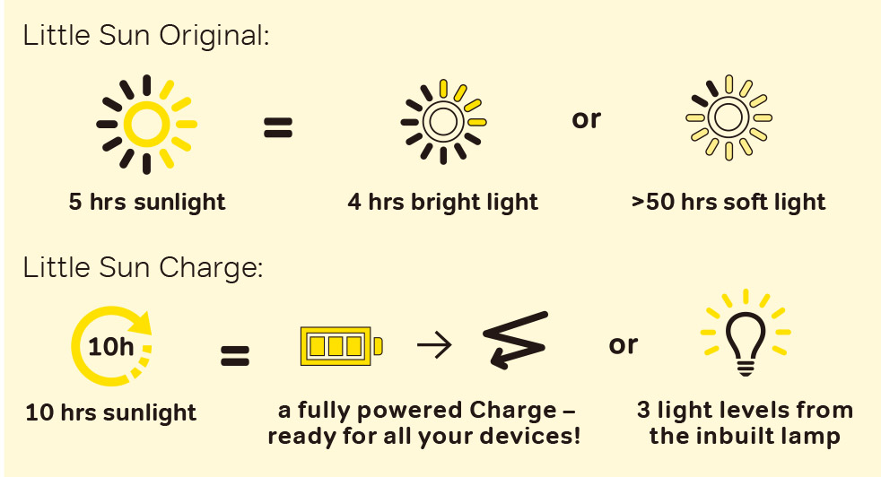 Little Sun: the power of the sun for everyone - 谷德设计网