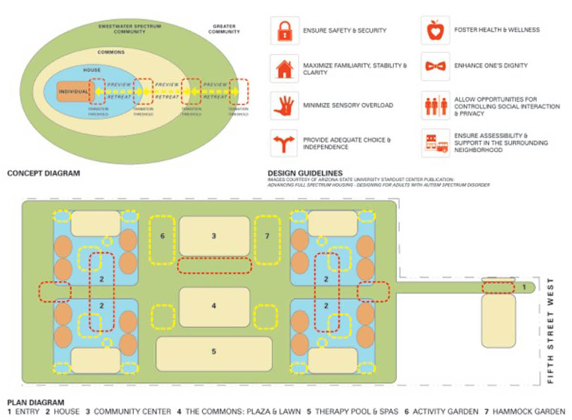 2017 ASLA RESIDENTIAL DESIGN HONOR AWARD: Sweetwater Spectrum ...
