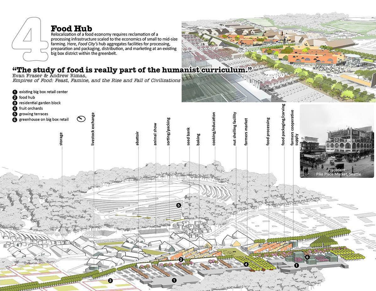 2015ASLA分析及规划类荣誉奖: Fayetteville 2030: Food City Scenario - 谷德设计网