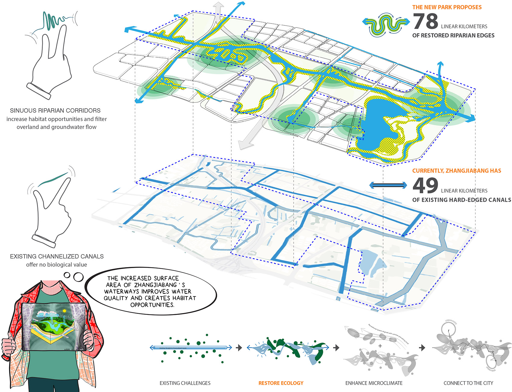 Zhangjiabang Urban Design and Landscape Master Plan, Shanghai, China by ...