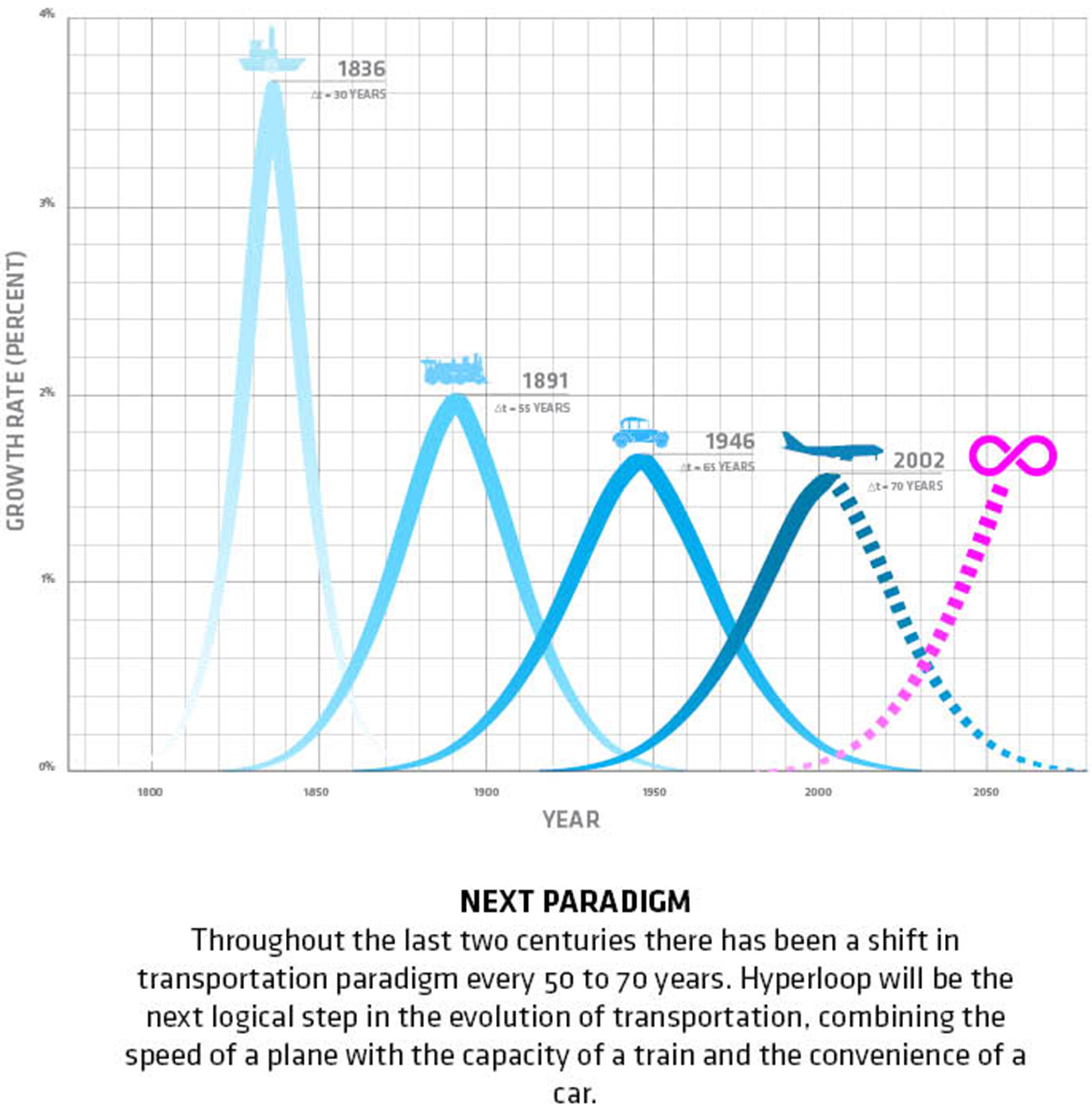 Hyperloop One by BIG - 谷德设计网