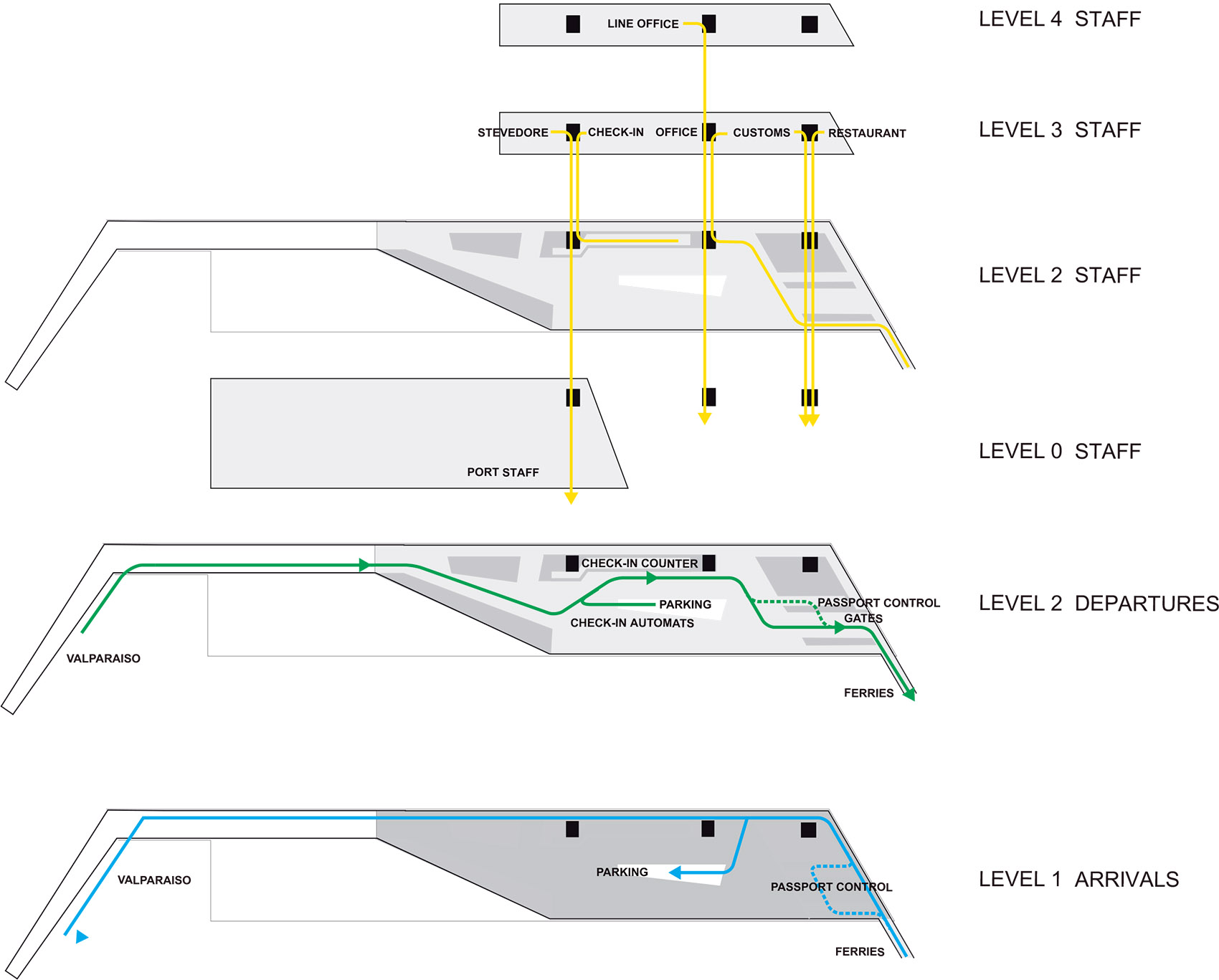Värtaterminalen Ferry Terminal, Stockholm by C.F. Møller - 谷德设计网