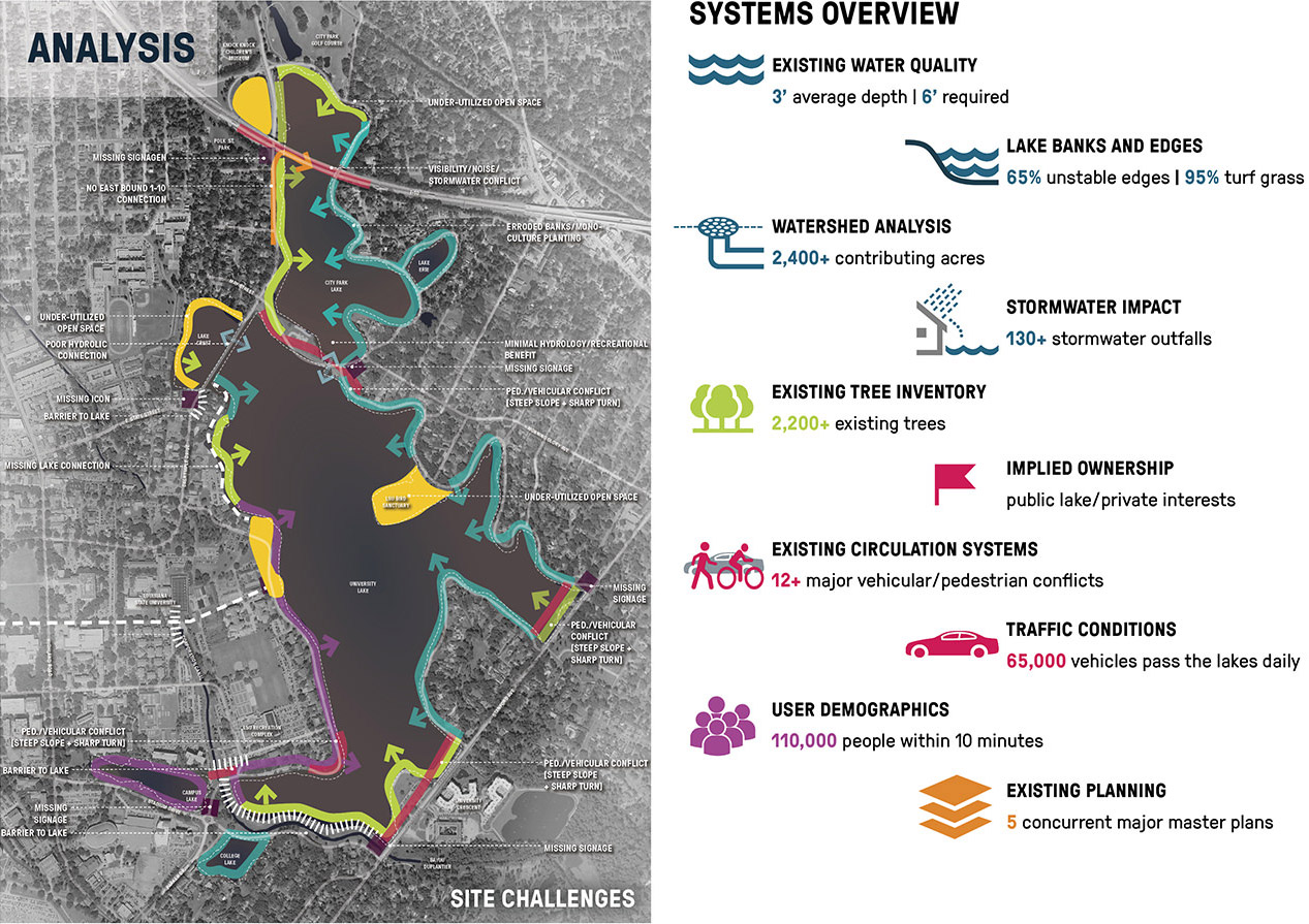 2016 ASLA ANALYSIS & PLANNING HONOR AWARDS: Baton Rouge Lakes by SWA ...