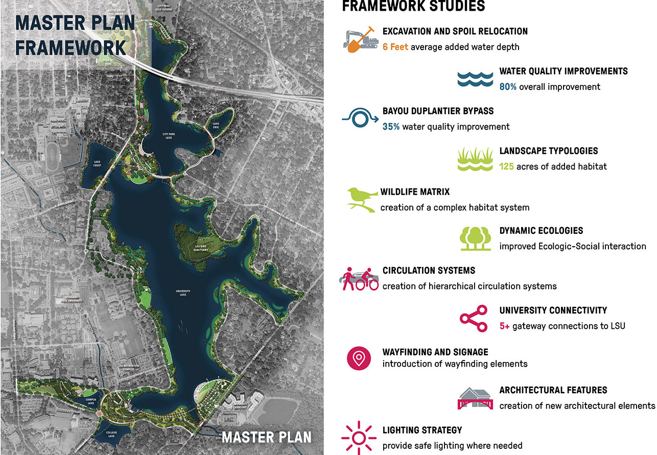 2016 ASLA ANALYSIS & PLANNING HONOR AWARDS: Baton Rouge Lakes by SWA ...