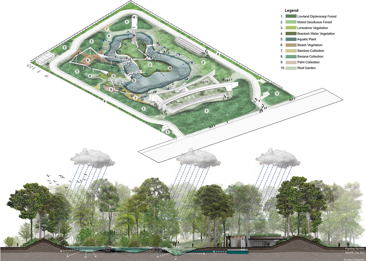 2016 ASLA GENERAL DESIGN HONOR AWARDS:The Metro-Forest Project, Bangkok ...