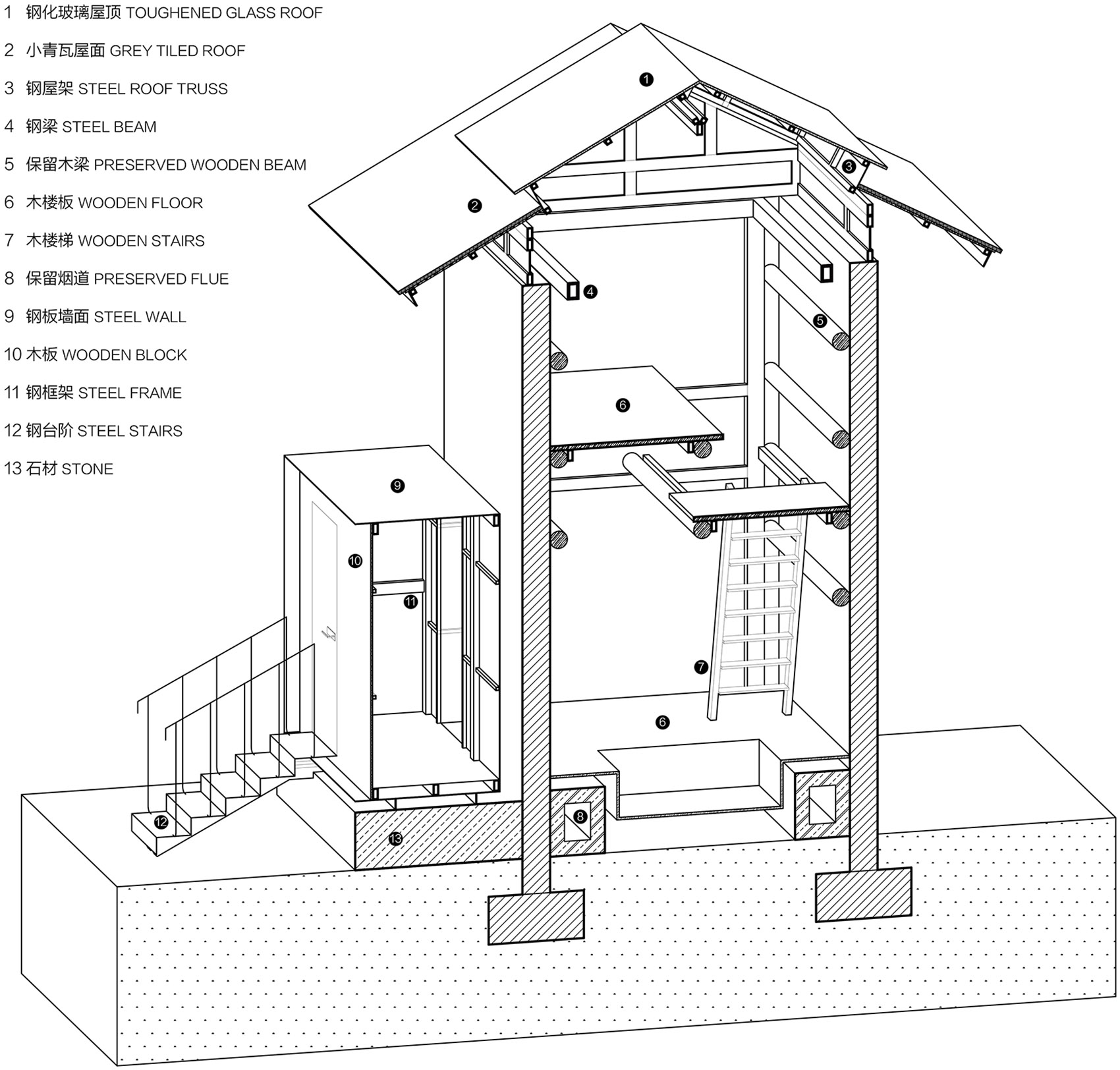 Metamorphosis – A Homestay Room renovation for the Tobacco Curing Barn ...