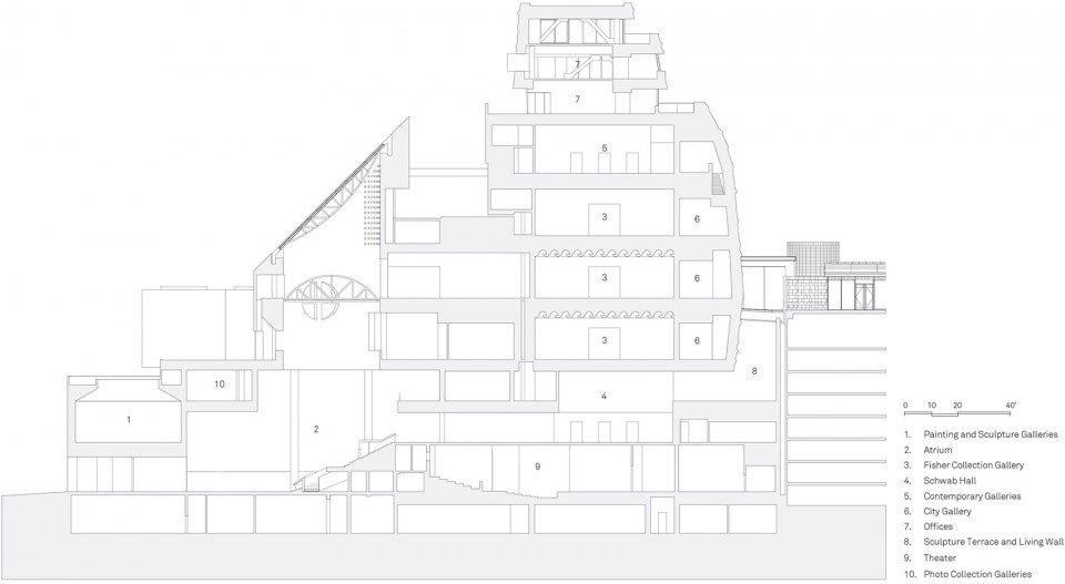 San Francisco Museum of Modern Art by Snøhetta - 谷德设计网