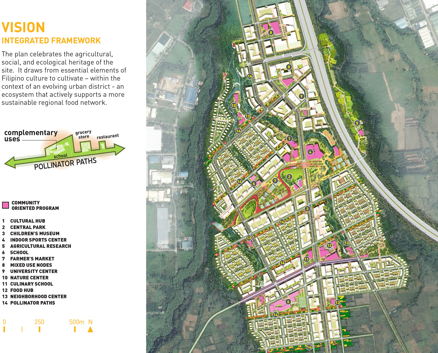Ananas Master Plan, Philippines by Sasaki - 谷德设计网