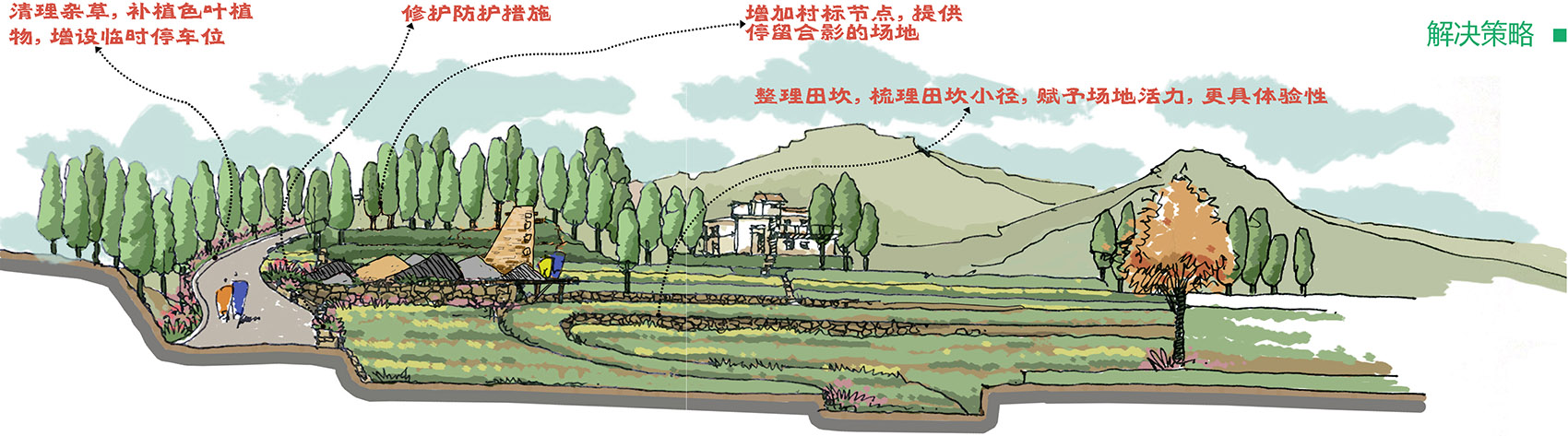 Village Sign Design of Yao Longshan village, Zunyi, China by Zhao ...